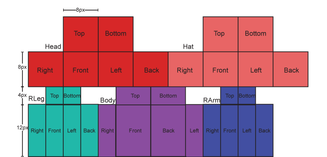 Custom Armor Layer Base Modification Development Minecraft Mods