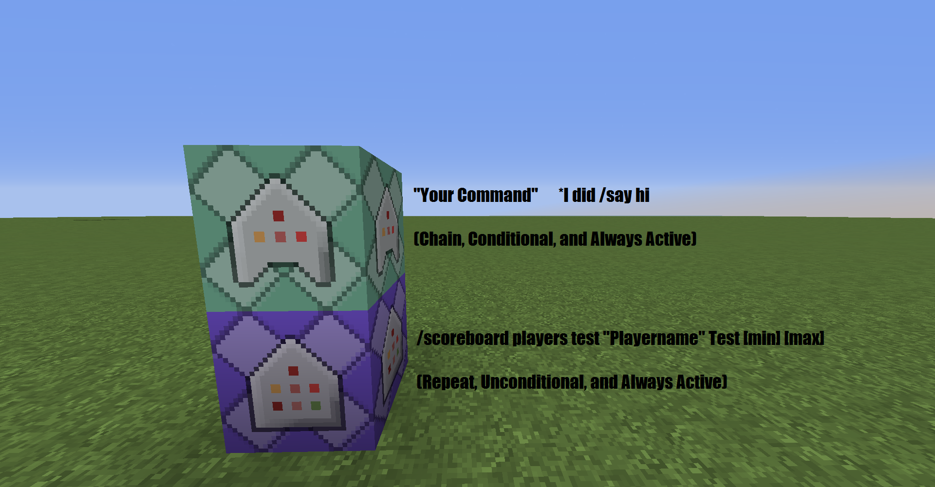  scoreboard Players Test Command Not Working In A Chain Of Conditional Command Blocks 