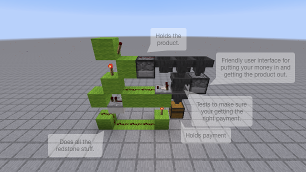 Question about converting redstone machine into command block machine - Commands, Command Blocks ...