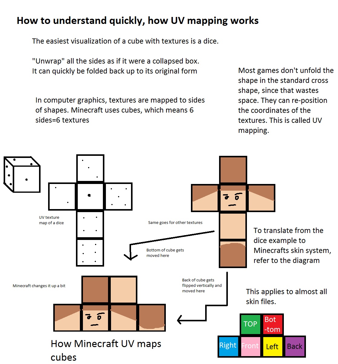 Help with two sided skin? - Skins - Mapping and Modding: Java Edition ...